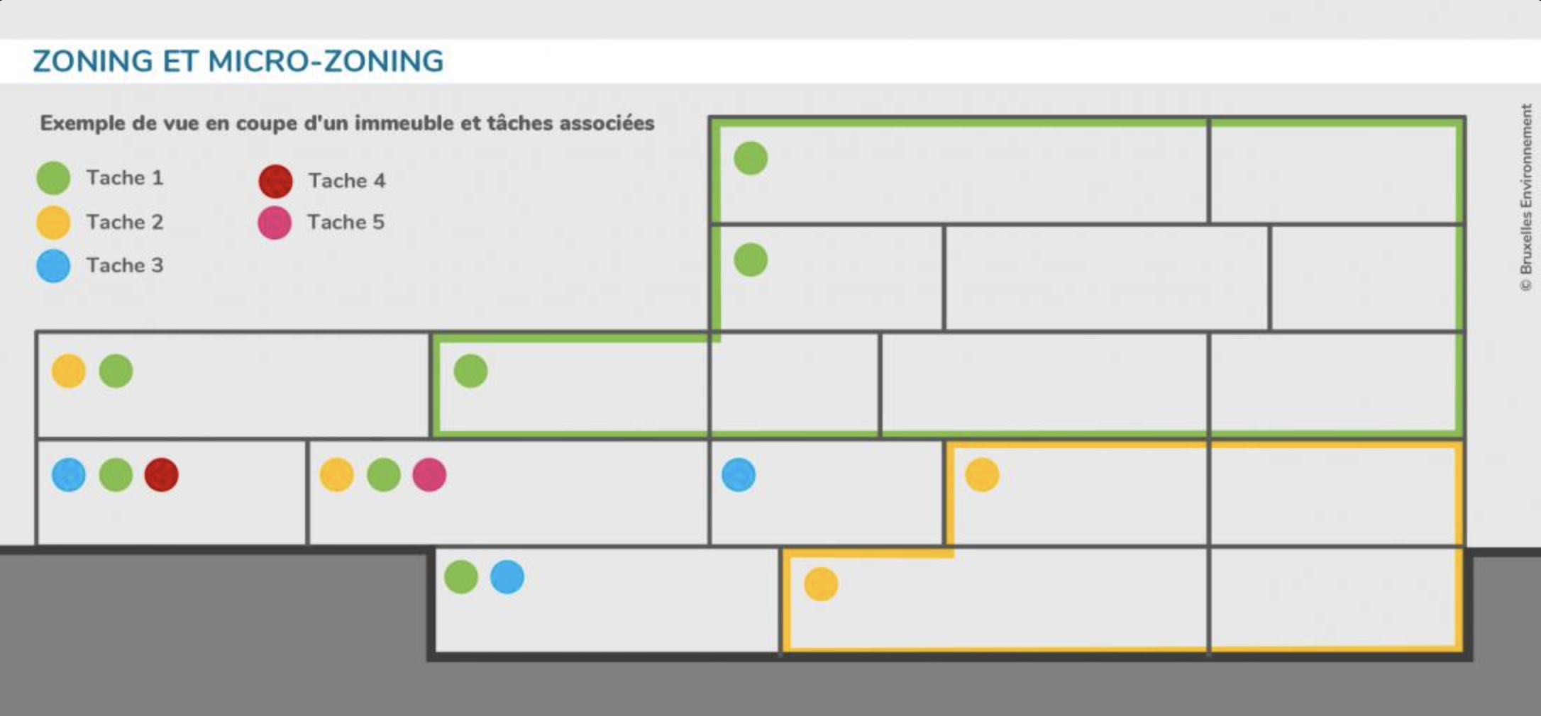 Qu’est ce que le Lean Planning et pourquoi l’adopter?