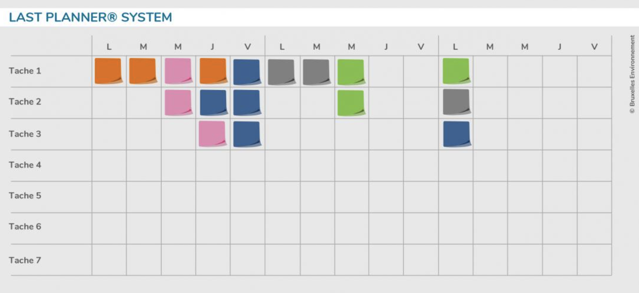 Qu’est ce que le Lean Planning et pourquoi l’adopter?